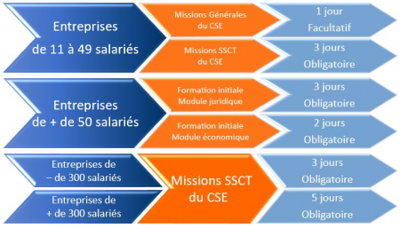 schema-cse - Evryware
